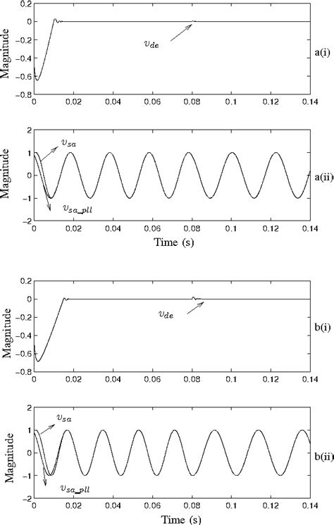figure 1 from dsp fpga implementation of a phase locked loop for digital power electronics