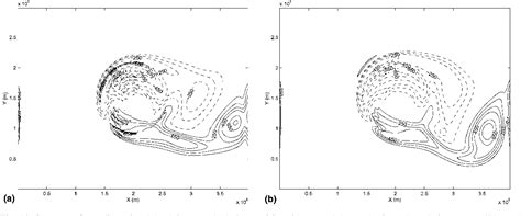 Figure 29 From A Ghost Cell Immersed Boundary Method For Flow In Complex Geometry Semantic Scholar