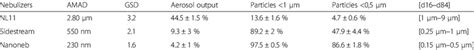 Features Of The Inhaled Aerosols To Assess The Impact Of Particle Size