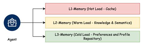 Visualizing Chunking Impacts In Agentic Rag With Agno Qdrant Ragas