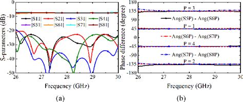 Figure 12 From Millimeter Wave Dual Polarized Multibeam Endfire Antenna