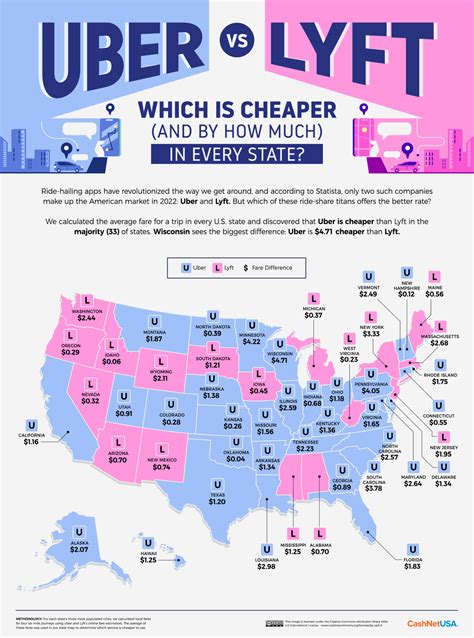 Uber Vs Lyft Which Is Cheaper In Every U S State And City Vivid Maps