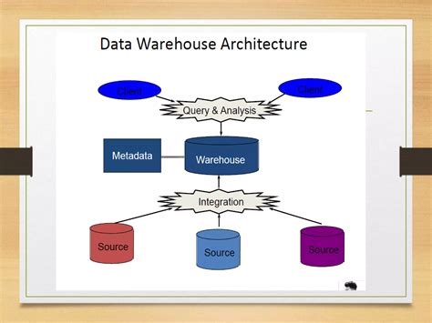Data Warehouse Ppt