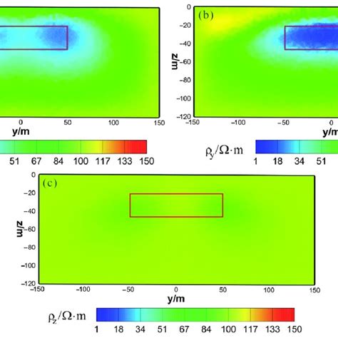 Hcp And Vcx Anisotropic Joint Inversion Results From The Y Z Section X Download Scientific