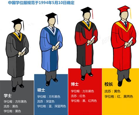 大学毕业季穿的学士服你了解多少 为什么披肩颜色不同呢 知乎