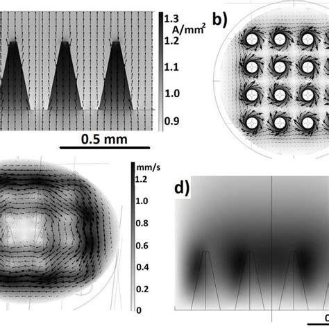 Numerical Simulation Results Of Melt Flow In Mushy Zone A Electric Download Scientific