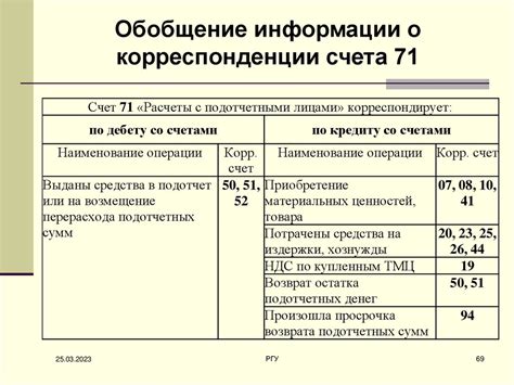 План счетов и документация Расчеты с подотчетными лицами презентация онлайн