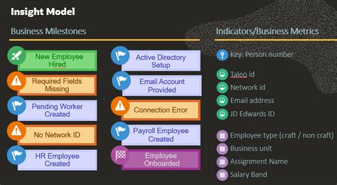 Ipaasoraclecloud 807 Oracle Integration Oic An Holistic View