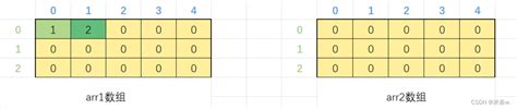 一维数组和二维数组一维数组和二维数组的区别 Csdn博客