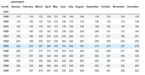 Python Cannot Add Total Column Into Existing Indexed Dataframe