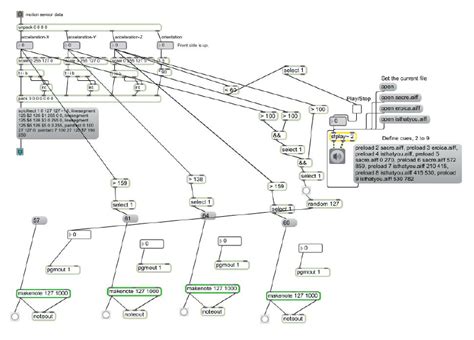 max msp patch capturing accelerometer values of wii controller and