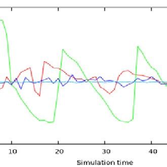 Udp Throughput From Node A Download Scientific Diagram