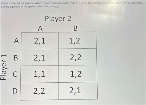 Solved Consider The Following Gatare The Equilibria In This