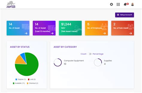 Fixed Asset Tracking Software Why Your Organization Needs It