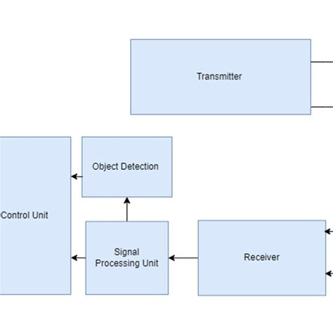 The Range Profile Pulse Index Vs Range Plot Download Scientific Diagram