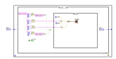 Stm32与labview通信问题 24小时必答区
