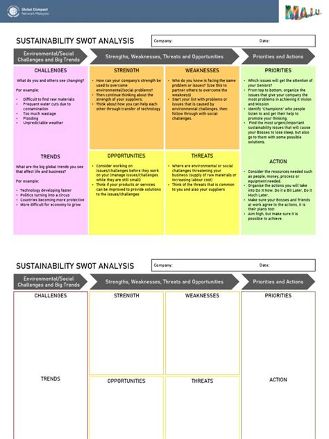 M2 Sustainability Swot Analysis Template Pdf Sustainability Swot