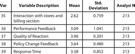 The Total Variance Explained By The Factors Extracted Download