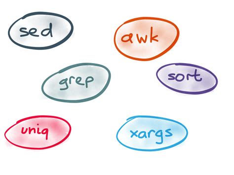 Kafka Samza And The Unix Philosophy Of Distributed Data — Martin