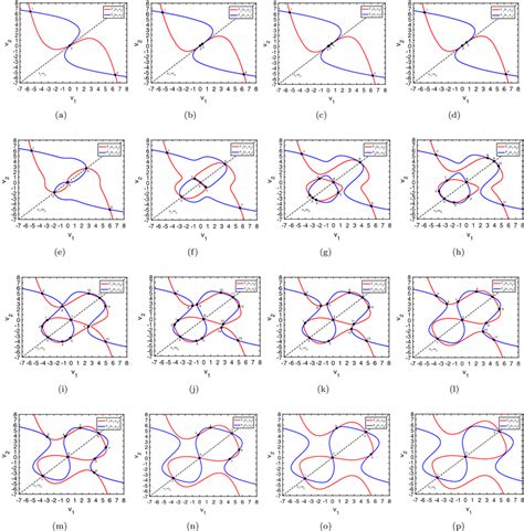 The Order Of The 16 Dashed Lines In Fig 3 Is Dashed Line Download