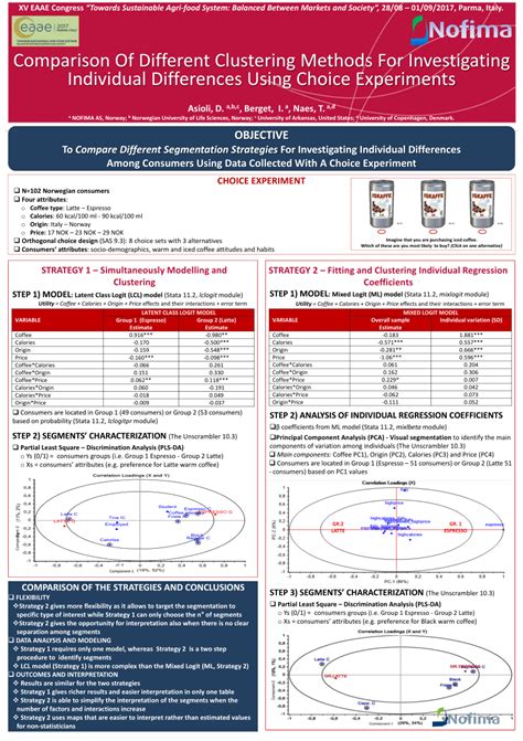 Pdf Comparison Of Different Clustering Methods For Investigating Individual Differences Using