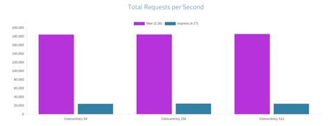 Emad Hassan On Linkedin Golangdeveloper