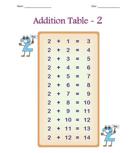 Addition Table Worksheets Free Image And Pdf Printables