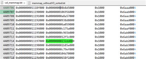 Suspicious Strings In Memory