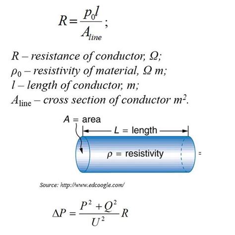 A Pv Inverter Capability Curve B Relationship Between Inverter Download Scientific Diagram