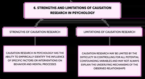 Causation In Psychology Algor Cards