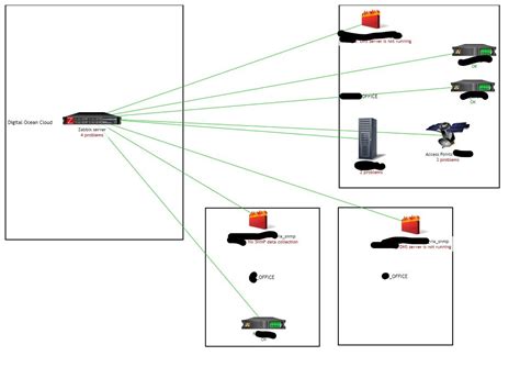 Malik Mazhar On Linkedin Azure Zabbix