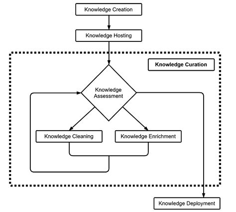 Knowledge Graphs Christian Warmuth