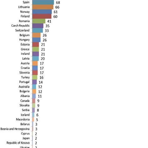 eaa members by countries 2016. source: © eaa. | Download Scientific Diagram