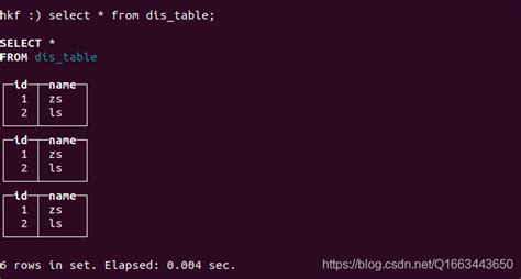 Clickhouse表引擎distributed详解clickhouse Distributed Csdn博客