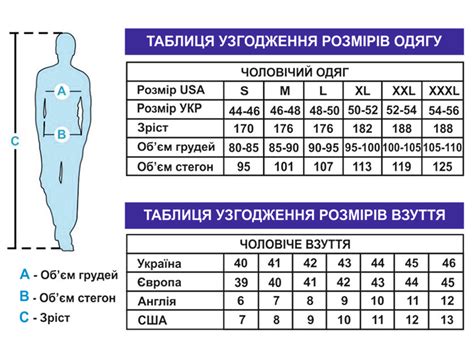 Таблиці розмірів одягу та взуття