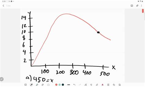 SOLVED A Estimate The Input Value Of The Inflection Point B Indicate The Input Interval S