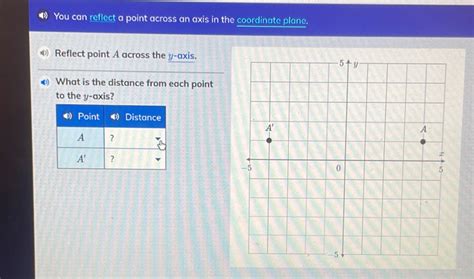 You Can Reflect A Point Across An Axis In The Coordinate Plane Reflect Point A Across The