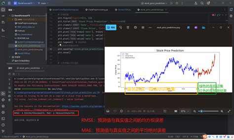 Github Outlier9stockforecastts 基于时间序列预测的股票价格预测系统