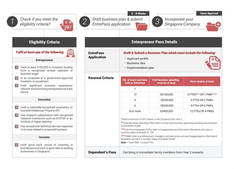 新加坡创业准证entrepass服务 Immigration Services
