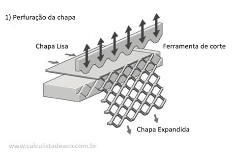 Chapa Expandida Guia Completo Para Seleção E Especificação Em Projetos