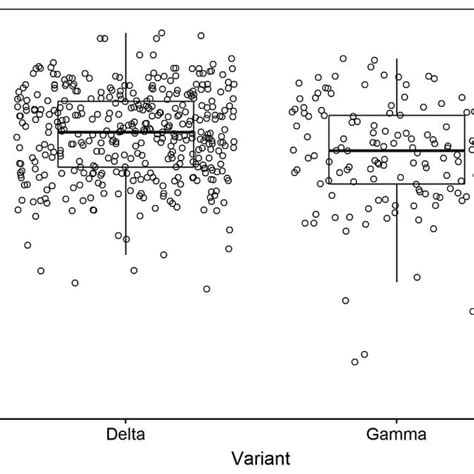 Viral Load Profile Of Samples Characterised As Positive For Severe