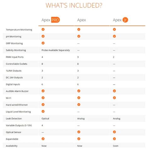 Neptune A3 Apex Jr System AquaCave Com AquaCave