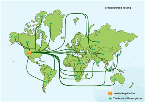 Crowdsourced Testing An Overview