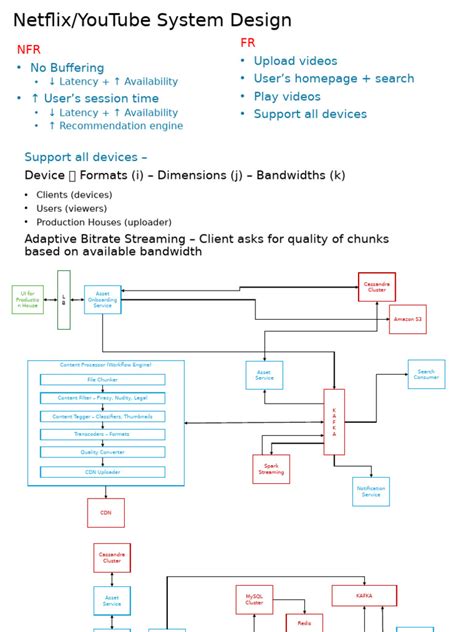 Netflix Youtube System Design Pdf Streaming Media Online Services
