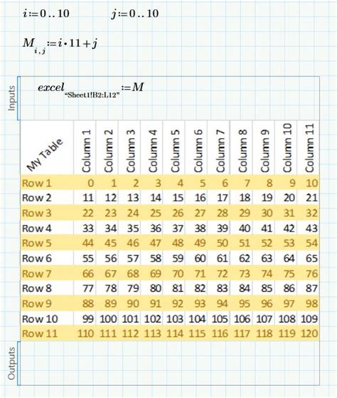 Matrix As Table In Prime Ptc Community