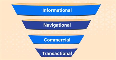 How Types Of Keyword Intent Can Impact SEO
