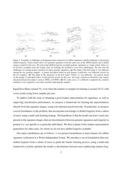 Learning Features For Offline Handwritten Signature Verification Using Deep Convolutional Neural