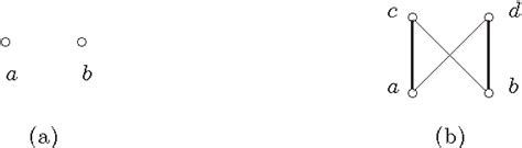 Figure 1 From Chapter 2 Ordered Sets And Complete Lattices Semantic Scholar