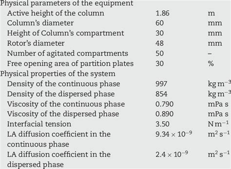 Selected Parameter Values Used In Models Download Scientific Diagram