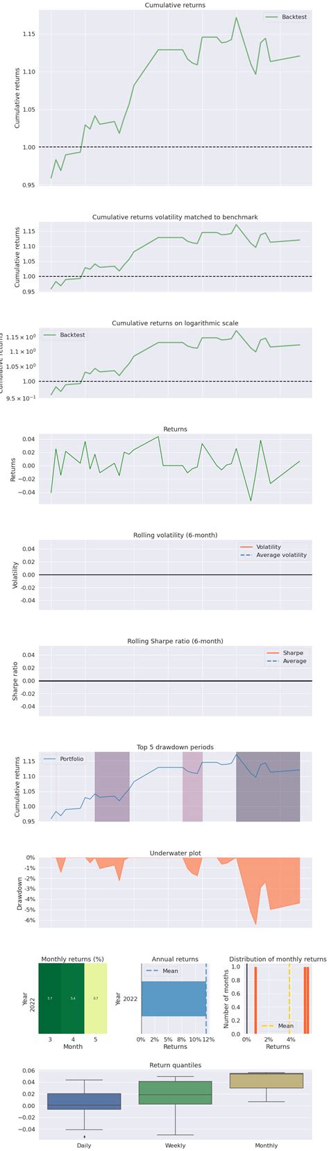【backtrader回测】隔夜持仓 Vs 日内交易 Csdn博客